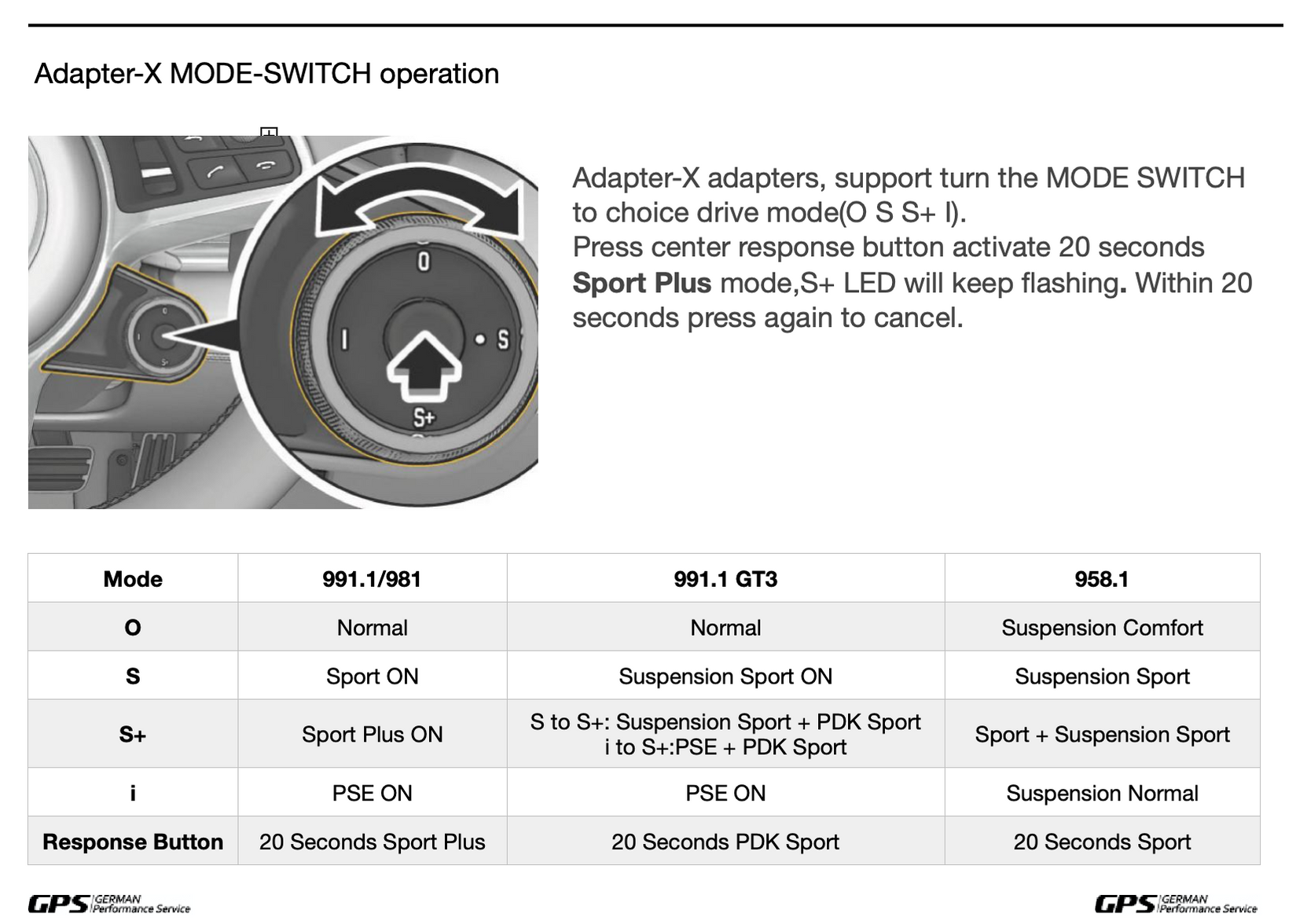 Adapter-X V2 — GPS Adapter